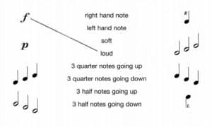 How To Read Piano Sheet Music (11 Easy Steps For Beginners) – Joshua Ross