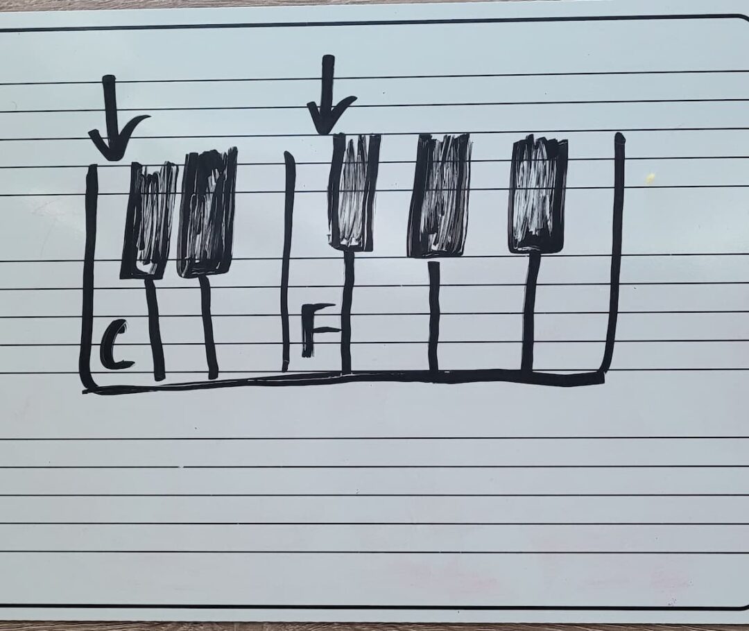 Musical Note Names – Staff & Types To Know! – Joshua Ross