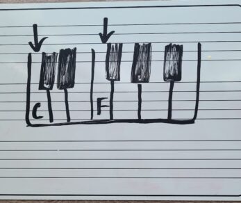 Musical Note Names – Staff & Types To Know! – Joshua Ross