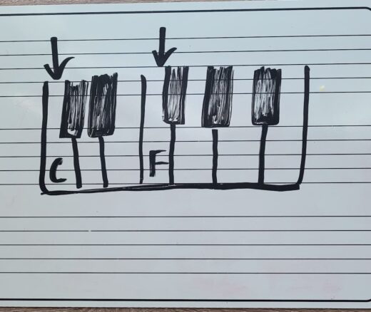 Musical Note Names – Staff & Types To Know! – Joshua Ross