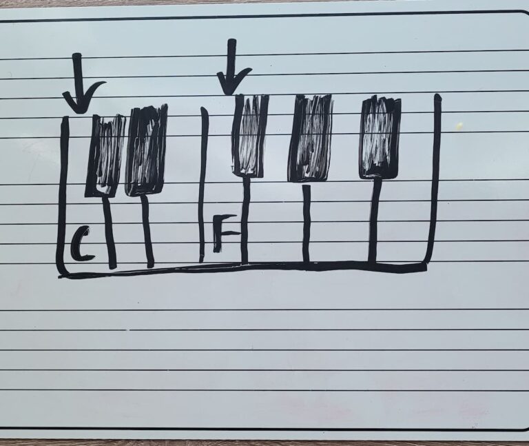 Musical Note Names – Staff & Types To Know! – Joshua Ross