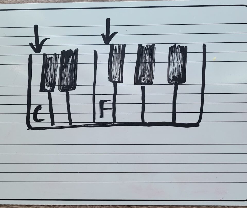 Musical Note Names – Staff & Types To Know! – Joshua Ross