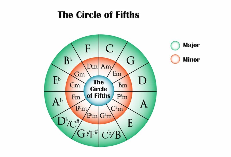 Piano Scales For Beginners – Guide With Examples – Joshua Ross