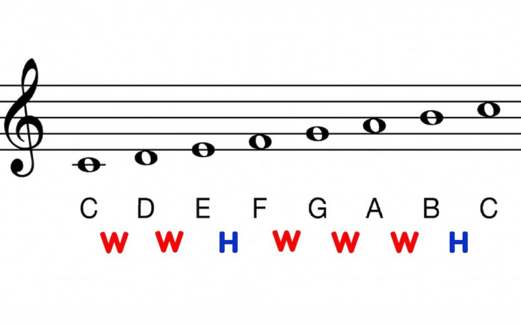 C Major Scale Piano – Overview & How To Play – Joshua Ross