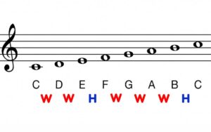 C Major Scale Piano – Overview & How To Play – Joshua Ross