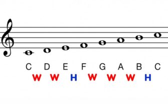 C Major Scale Piano – Overview & How To Play – Joshua Ross