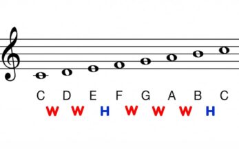 C Major Scale Piano – Overview & How To Play – Joshua Ross