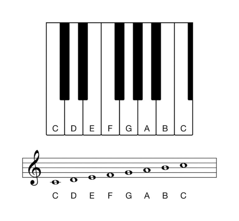 Piano Scales For Beginners – Guide With Examples – Joshua Ross