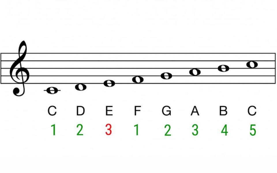 C Major Scale Piano Overview How To Play Joshua Ross c-major-scale-piano-overview-how-to-play-joshua-ross